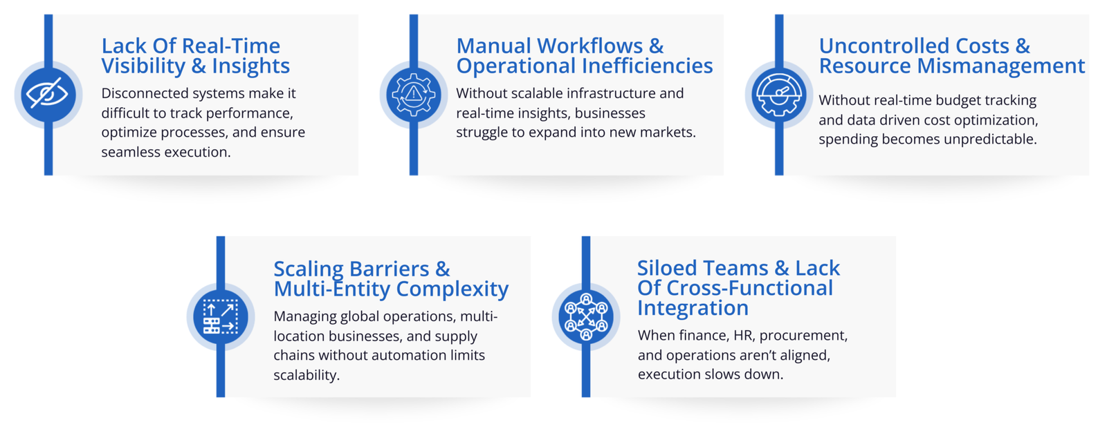 ERP Software for COOs | Streamline Operations & Control Costs